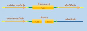 หลักการทำงานของฟิวส์ (Fuse) | ช่างไฟดอทคอม